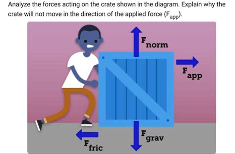 Analyze The Forces Acting On The Crate Shown In The Diagram Explain