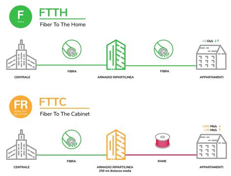 Internet Fwa Cosè Come Funziona Quale Offerta Scegliere 01smartlife
