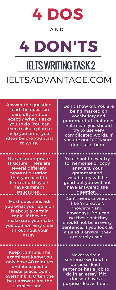 Ielts Writing Tips Ielts Reading Ielts Writing Ielts Writing Task My