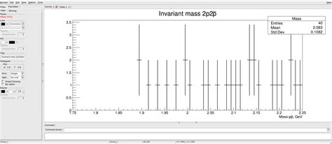 How To Make A Simple Error On Histogram Root Root Forum