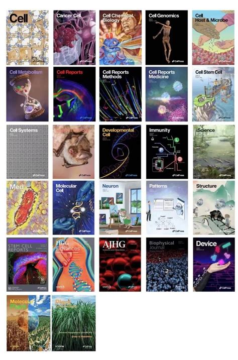 Cell出版社：允许“一稿多投”！可同时向21本sci 期刊投稿 知乎