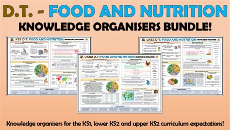 Food And Nutrition Primary Knowledge Organisers Bundle Teaching