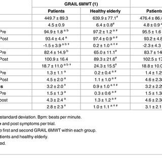 Protocol Of 6mwt Assessment Download Scientific Diagram