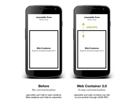 how to turn your website into a mobile app with 7 lines of json