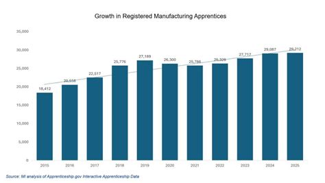 Check Out The Manufacturing Institute Mi October Edition Of Workforce