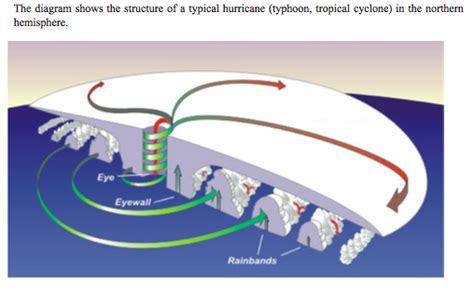 Dp Geography Exam Questions On Hazards And Disasters Traces Of Evil