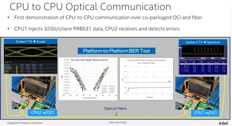 Intel 的光学互连方案 Cpo 与 Oci 以及 4tbps 光学小芯片 腾讯云开发者社区 腾讯云