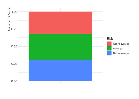 Data Analysis Modelling And Decision Making Visualizing One