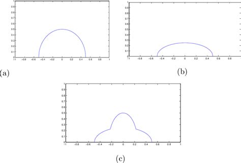 Figure 3 From An Augmented Iim For Helmholtzpoisson Equations On Irregular Domains In Complex