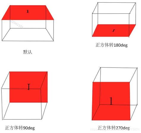 css3 3d转换模块 正方体，长方体 css3 长方体 csdn博客