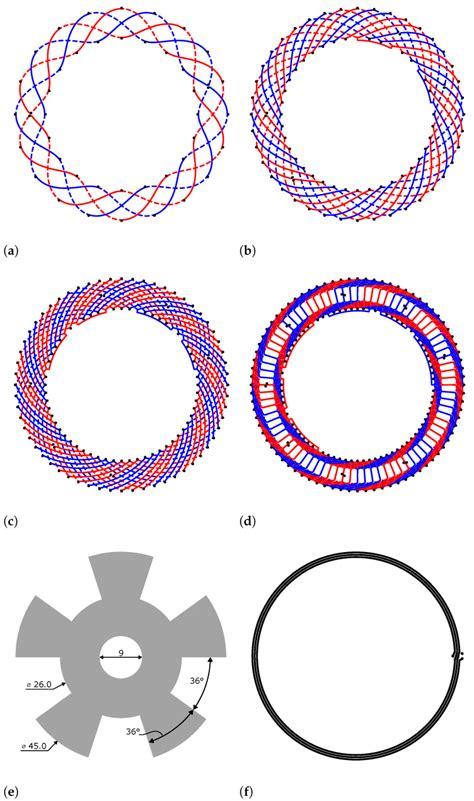 Design And Analysis Of Receiver Coils With Multiple In Series Windings For Inductive Eddy