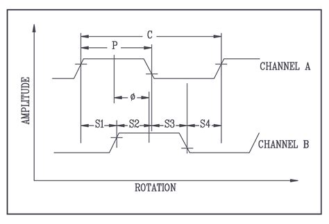 Optical Encoder Encoder Encoder And Driver Product Sha Yang Ye