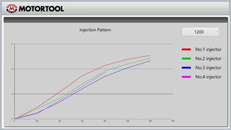 Injector Pattern Test Motortool