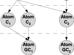 Example Structure Of A Graph Based Dictionary Download Scientific Diagram