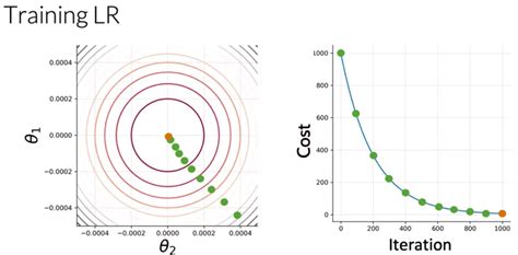 Sentiment Analysis With Logistic Regression Part 2 By Jiaqi Karen