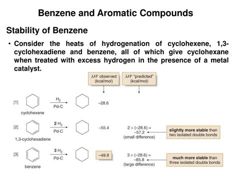Ppt Chapter 17 Benzene And Aromatic Compounds Powerpoint Presentation