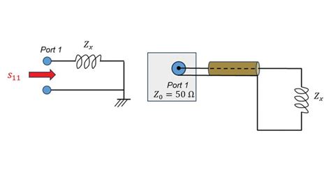 Inductor Impedance Evaluation From S Parameter Measurements In Compliance Magazine