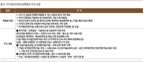 왜 지금 반도체 산업육성 및 경쟁력 강화에 집중해야 하는가 기술과혁신 웹진