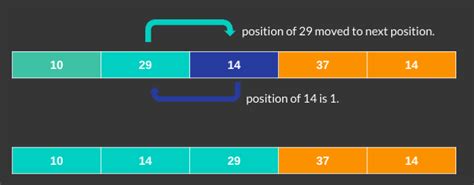 Binary Insertion Sort