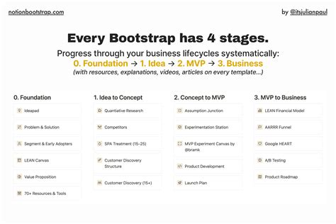 Bootstrap Os Business Template