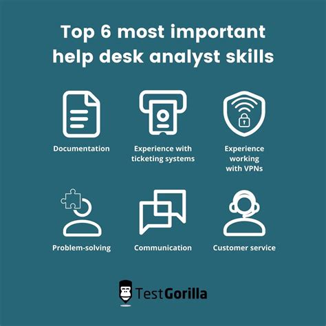 What Does A Help Desk Analyst Do Testgorilla