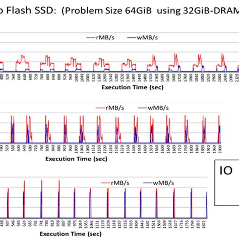 Simple Block Diagram Of Ssd Architecture Download Scientific Diagram
