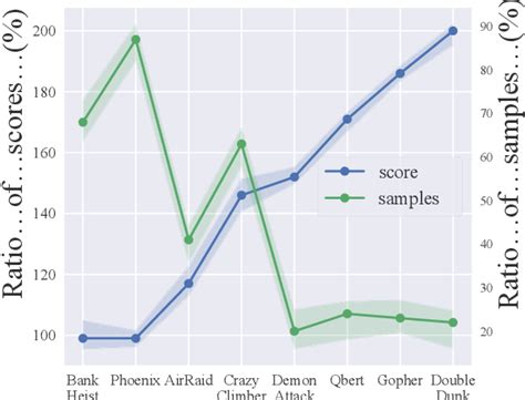Figure 1 From Invariant Action Effect Model For Reinforcement Learning