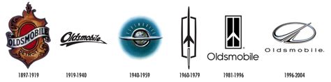 Evolution Of The Oldsmobile Logo