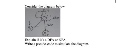 Solved Consider The Diagram Below Explain If It S A DFA Or Chegg