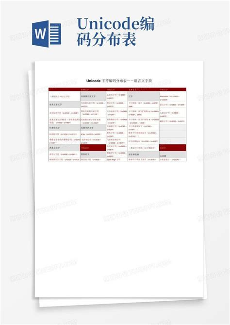 Unicode编码分布表word模板下载编号qgjnerzv熊猫办公