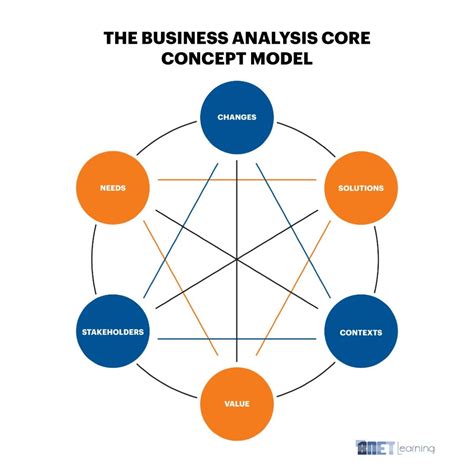 Adedamola Folarin Cbap L Cca L Cpoa L Cbda L Togaf On Linkedin