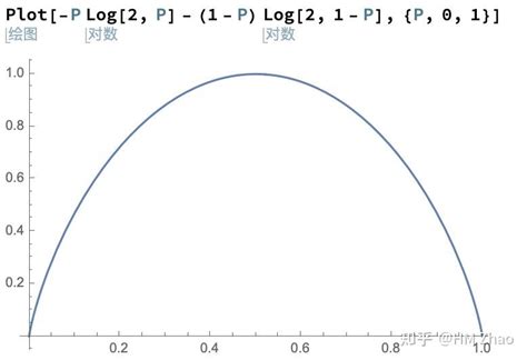 不确定性关系的信息熵 知乎