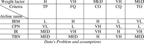 Introduction Of The Hypothetical Problem Download Scientific Diagram