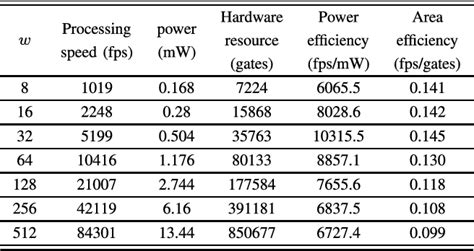 figure 1 from a configurable parallel hardware architecture for