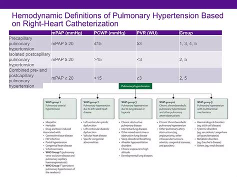 Right Heart Cath Hemodynamics2pptx