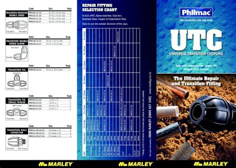 Pdf Repair Fitting Code Size Pack Selection Chart Repair Fitting