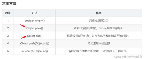 Java Stack Api Csdn博客