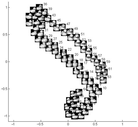 Symmetry Free Full Text Learning By Autonomous Manifold Deformation With An Intrinsic