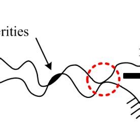 Simplified Contact Between Rough Surfaces With Oblique Contact
