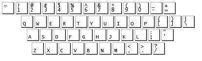 Carpalx Keyboard Layout Optimizer
