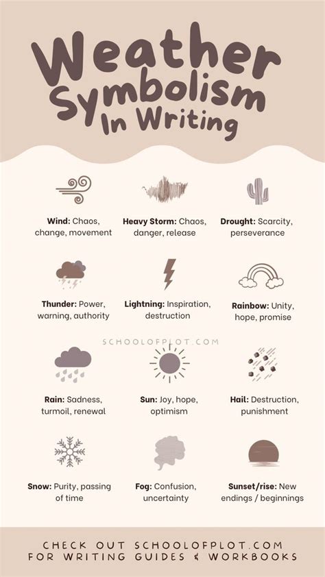 Writing Tips Weather Symbolism Atmosphere Cheat Sheet Pathetic Fallacy Worksheet Preptober Wr