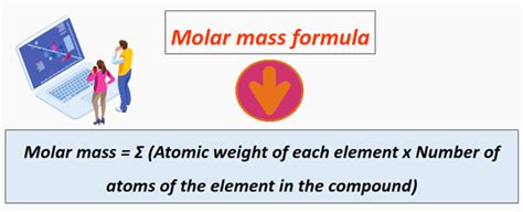Molar Mass Calculator Chemistry