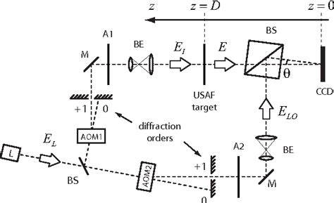 Figure 1 From Accurate Phase Shifting Digital Interferometry