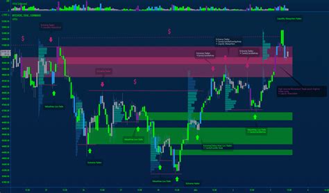 Heatmap — Tradingview