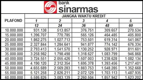 Pinjam Uang Rp10 Juta Lewat Kta Online Bank Sinarmas Cicilan Ringan Cuma Rp270 Ribuan Ini Cara