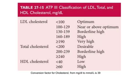 Cholesterol Methods Pptx