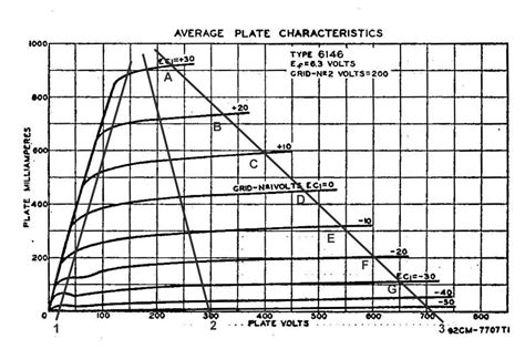 Amplitude Modulation