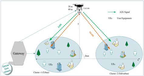 Figure 2 From Deep Reinforcement Learning Based Resource Management In