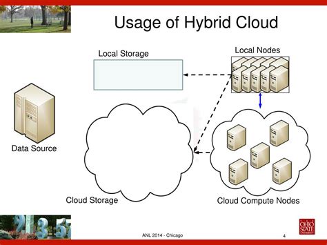 Ppt Elastic And Efficient Execution Of Data Intensive Applications On