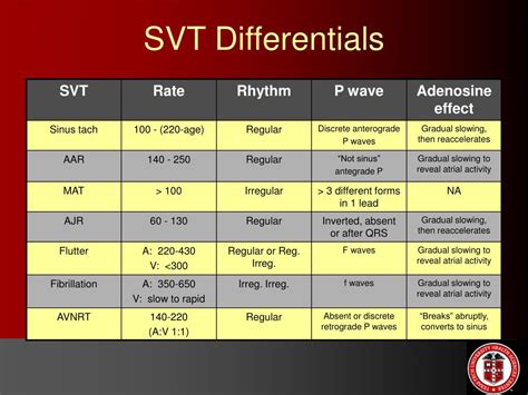 Ppt Supravetricular Tachyarrhythmias Part 2 Powerpoint Presentation